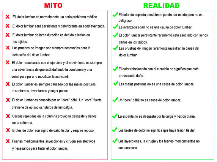 El mejor tratamiento para el dolor lumbar | Raul Graells